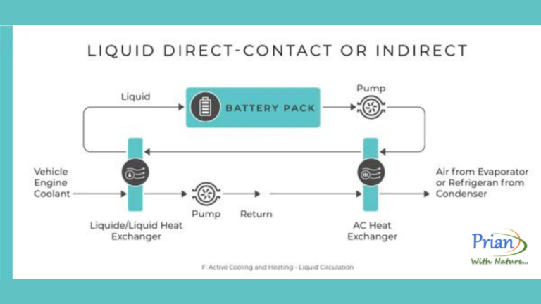 How Cooling Systems Work In Electric Vehicles - Prian Energy